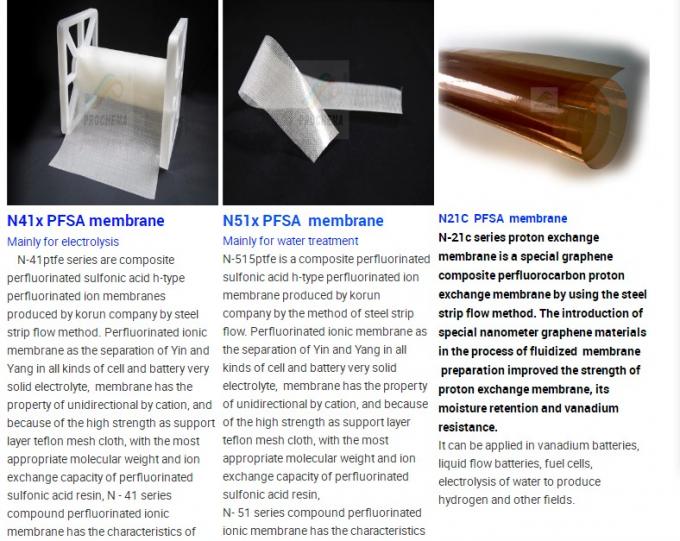 PFSA membrane,Proton Exchange Membrane PFSA membrane